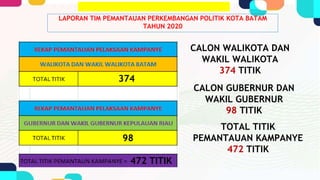 PRESENTASI-PILKADA-SEHAT- Tahun 2021.ppt