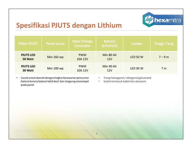 Presentasi PJUTS (Penerangan Jalan Umum Listrik Tenaga Surya) | PDF