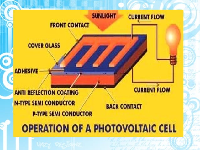 Presentasi PLTS | PPT