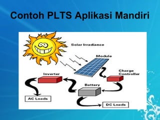 Presentasi PLTS | PPT