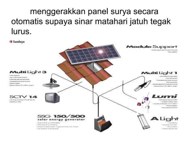 Presentasi PLTS | PPT