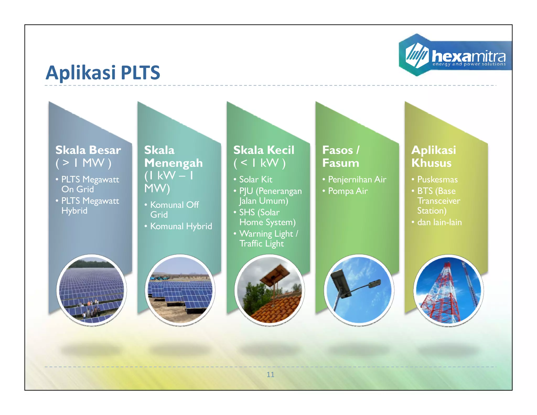 Presentasi PLTS (Pembangkit Listrik Tenaga Surya) | PDF