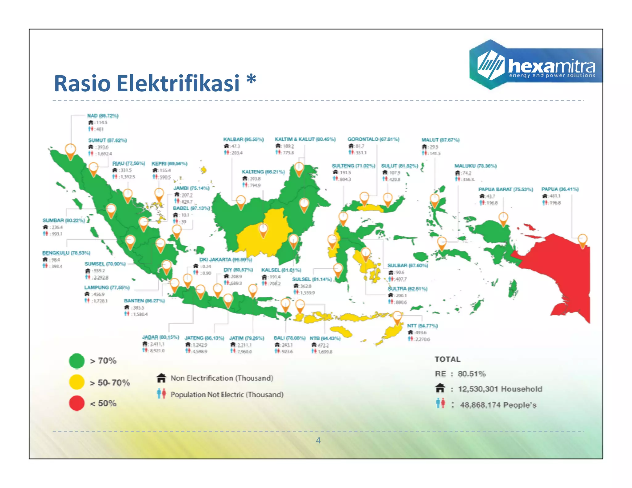 Presentasi PLTS (Pembangkit Listrik Tenaga Surya) | PDF