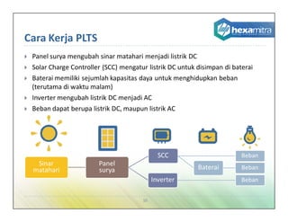 Presentasi PLTS (Pembangkit Listrik Tenaga Surya) | PDF