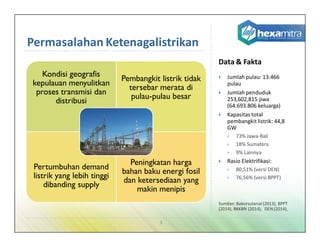 Presentasi PLTS (Pembangkit Listrik Tenaga Surya) | PDF