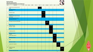 RAKERLOK ORARI (organisasi amatir radio Indonesia).ppt
