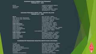 RAKERLOK ORARI (organisasi amatir radio Indonesia).ppt