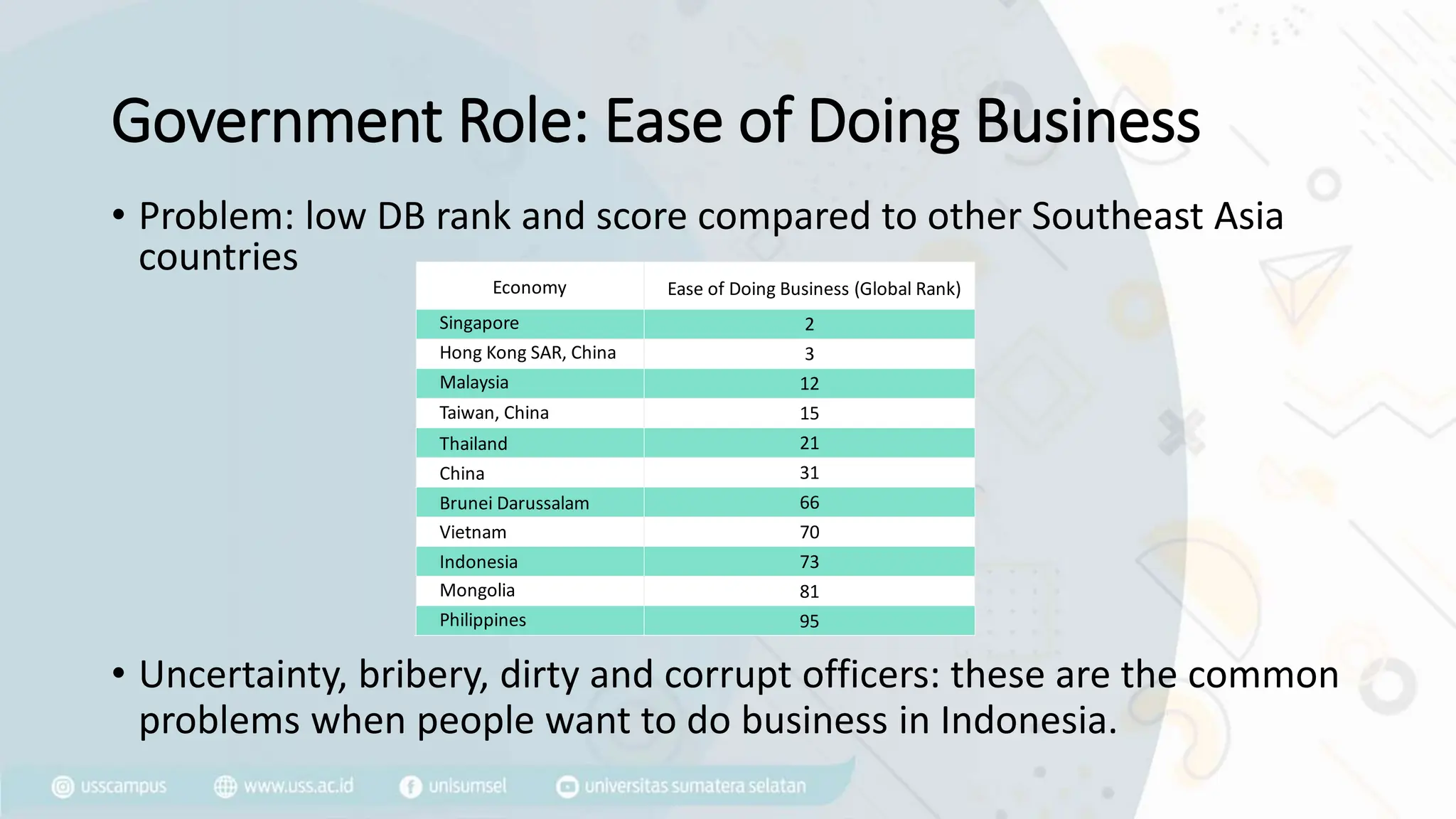 Presentasi-Rektor USS kewirausahaan.pptx