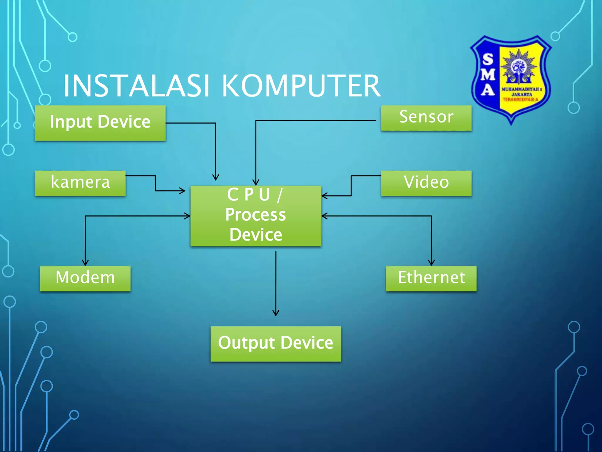 presentasi sistem komputer.ppt