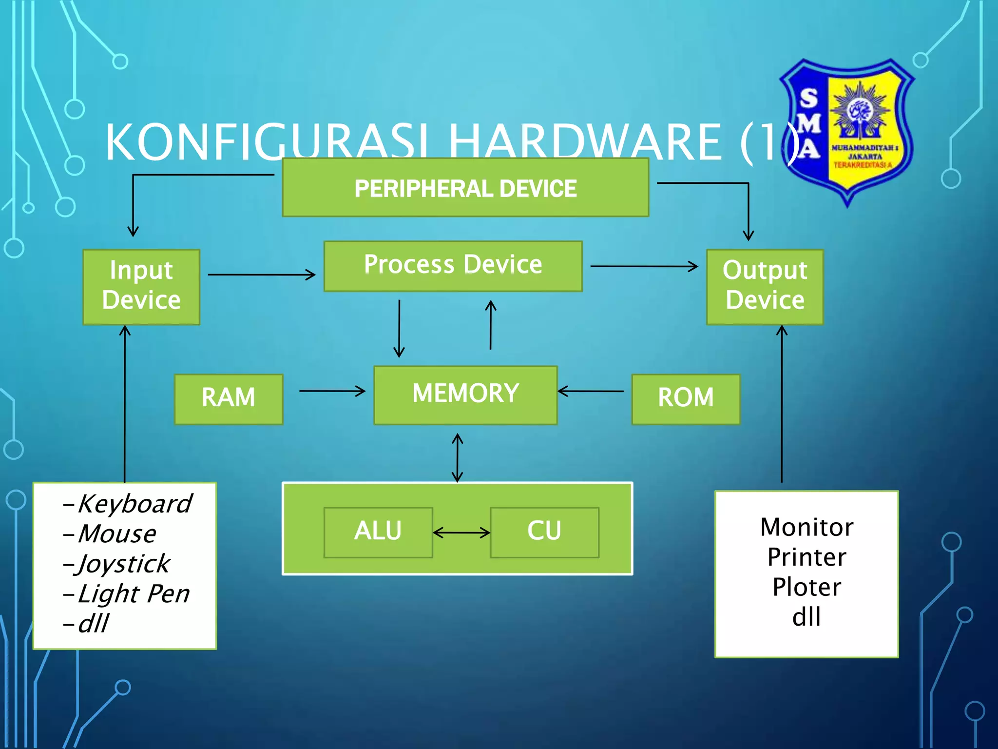 presentasi sistem komputer.ppt