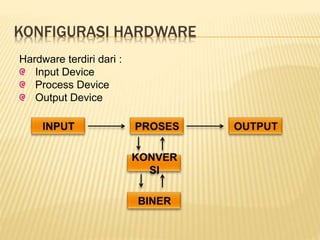 Modul sistem-komputer | PPT