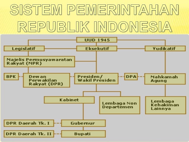 Sistem Pemerintahan Republik - Homecare24