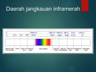 Presentasi spektroskopi-inframerah-ppt | PPTX