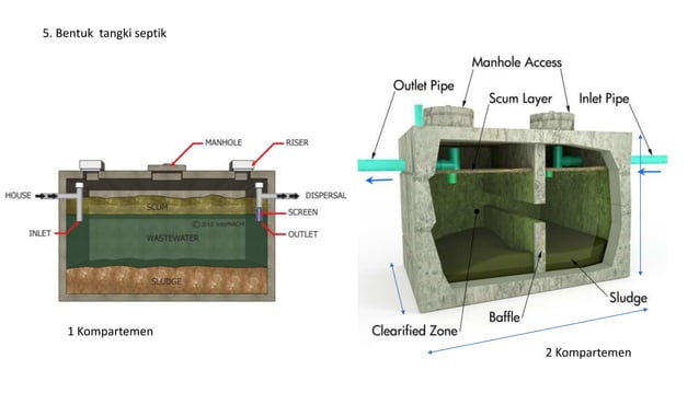 Presentasi - Tangki Septik Teknis - Cust (4dw).pptx