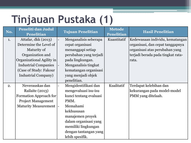 Paparan Sidang Tesis Pptx