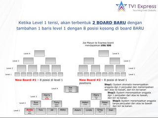 Presentasi tvi-express-eddy sy | PPT