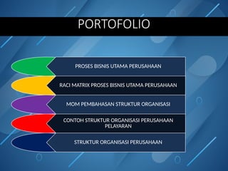 UK 02 - Membuat Rancangan Model Struktur Organisasi | PPTX