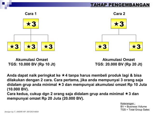 Presentasi Tianshi Unicore | PPT