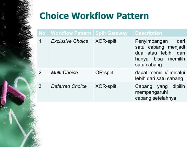 Process mining multi choice and deferred choice workflow | PPTX
