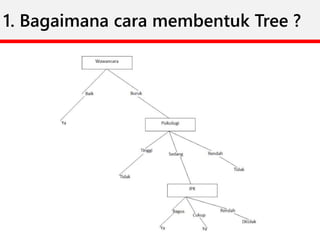 Presentasi Implementasi Algoritma ID3 | PPTX