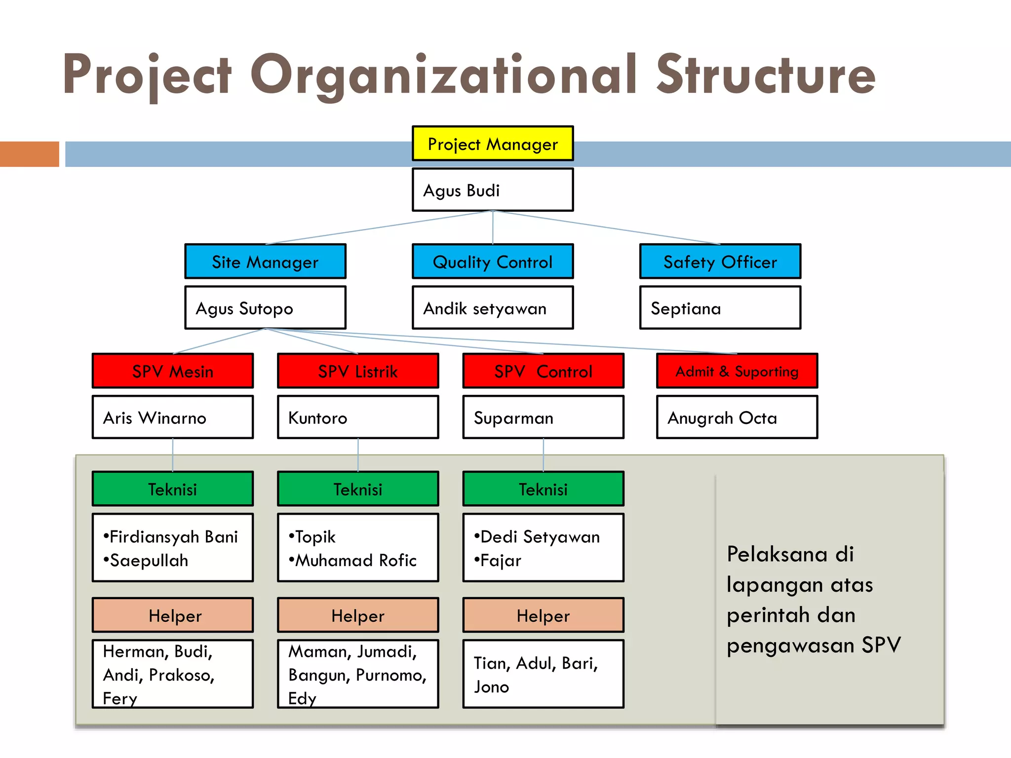 work breakdown structure | PPTX