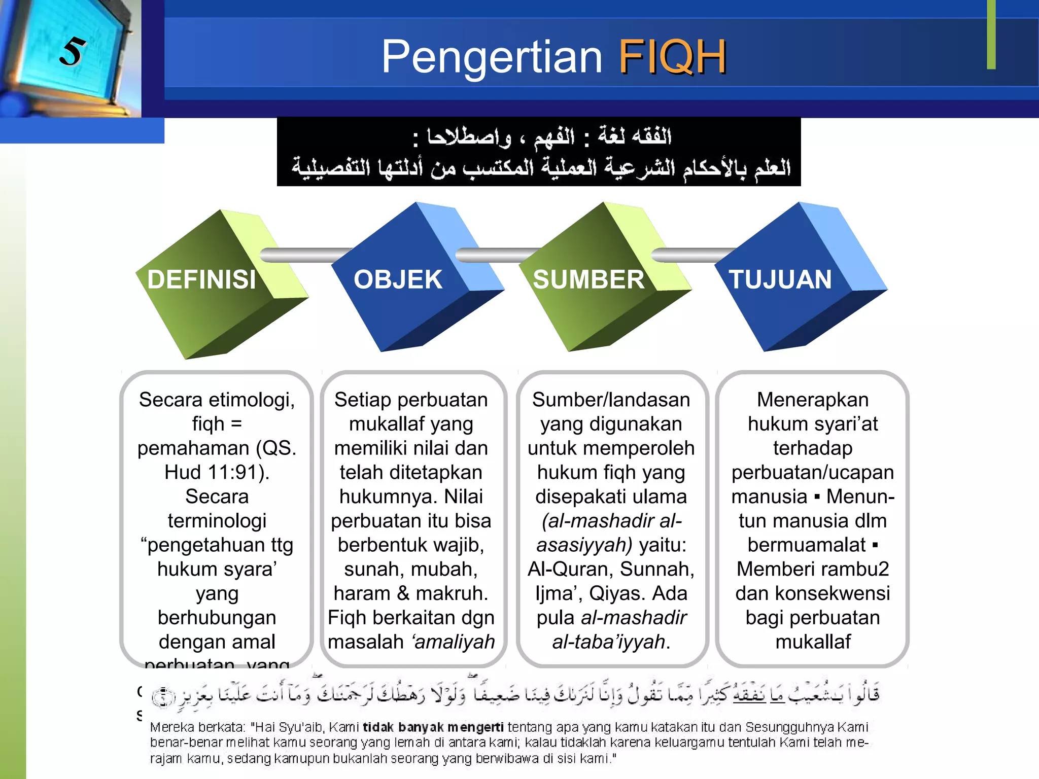 Pengantar Ushul Fikih | PPS