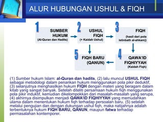Pengantar Ushul Fikih | PPS
