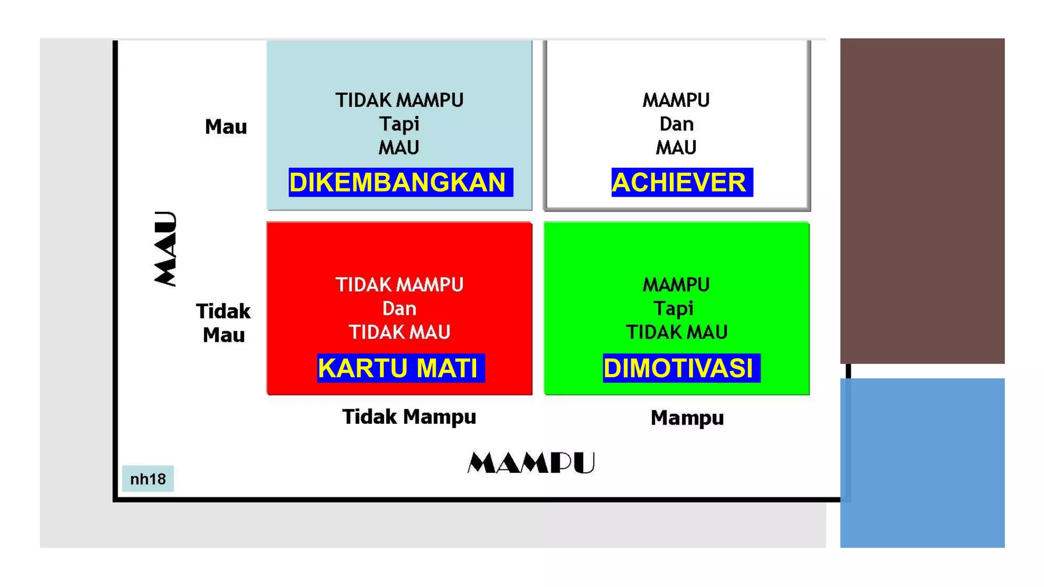 Mau atau Mampu | PPTX