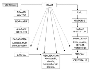 Pengertian & ruang lingkup PSI | PPS