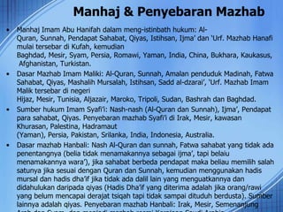 Tasyri' istilah-istilah fiqh & manhaj 4 imam | PPSX
