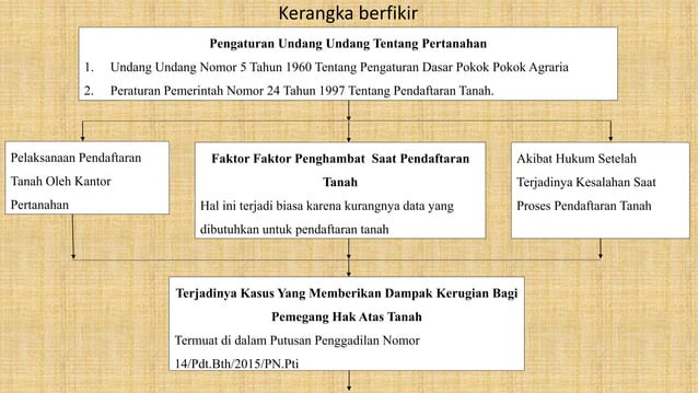 presentasi 12345.pptx