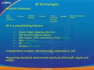 Presentasi 1 - Business Intelligence | PPTX | Databases | Computer Software and Applications