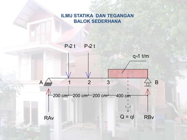 Presentasi 1 menerapkan ilmu statika dan tegangan | PPTX