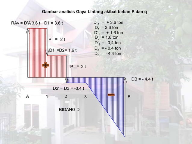 Presentasi 1 menerapkan ilmu statika dan tegangan | PPTX
