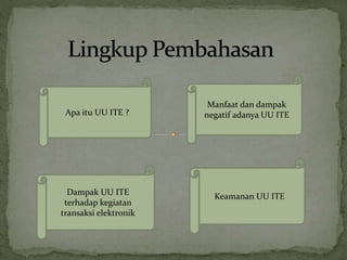UU ITE terhadap penggunaan teknologi | PPTX