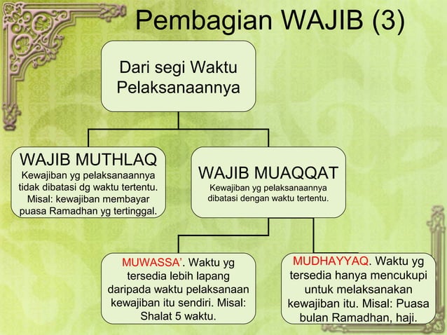 Hukum Taklifi Wadh'i | PPS