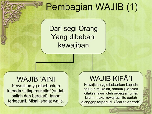 Hukum Taklifi Wadh'i | PPS