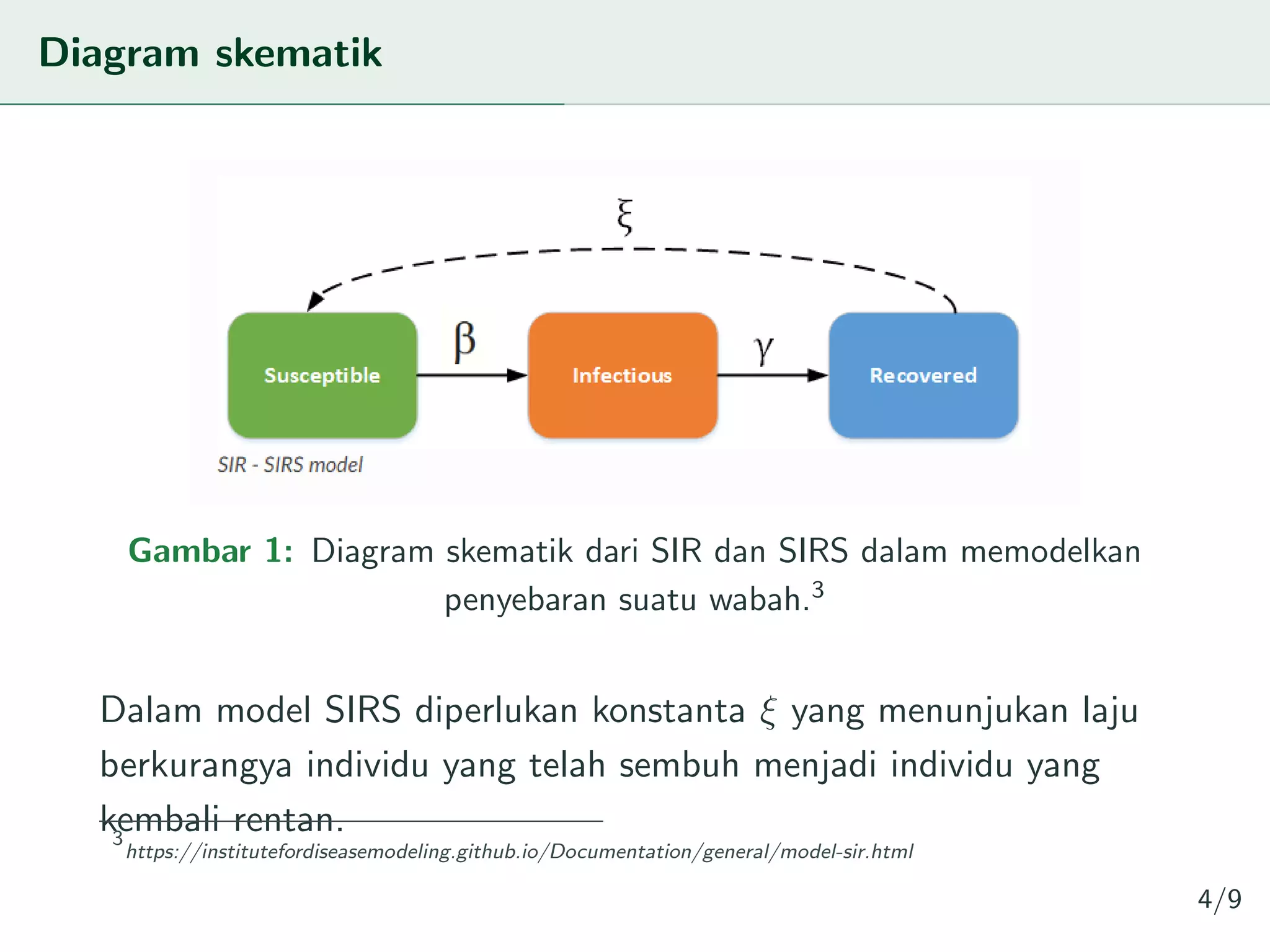 Model SIR dan SIRS | PDF