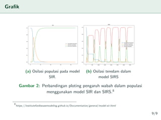 Model SIR dan SIRS | PDF