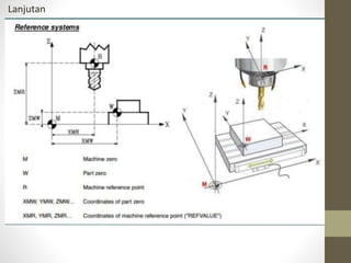 Presentasi 2 CNC Milling dasar | PPTX