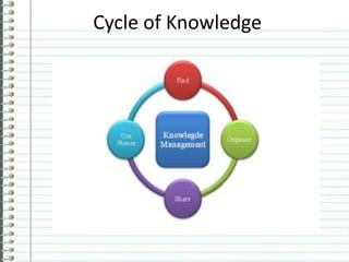 Presentasi 2 customer knowledge management (ckm) | PPTX