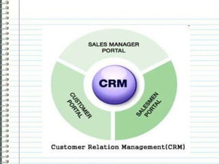 Presentasi 2 customer knowledge management (ckm) | PPTX