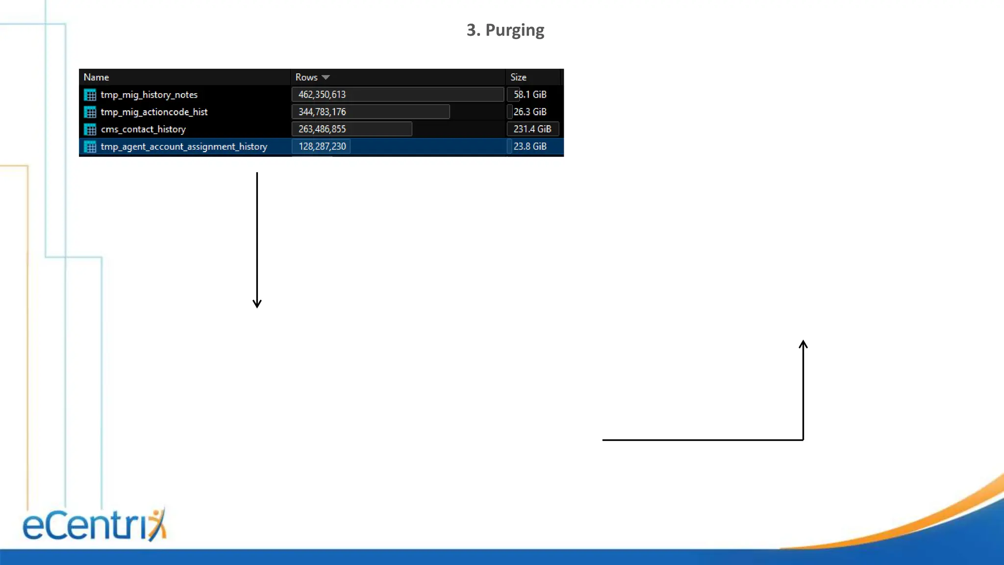 Database information and purging concept.pptx