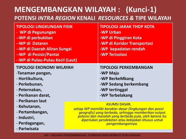 Presentasi 2 kunci ppw semnas geografi ugm , pak lutfi | PDF