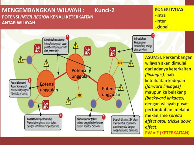 Presentasi 2 kunci ppw semnas geografi ugm , pak lutfi | PDF