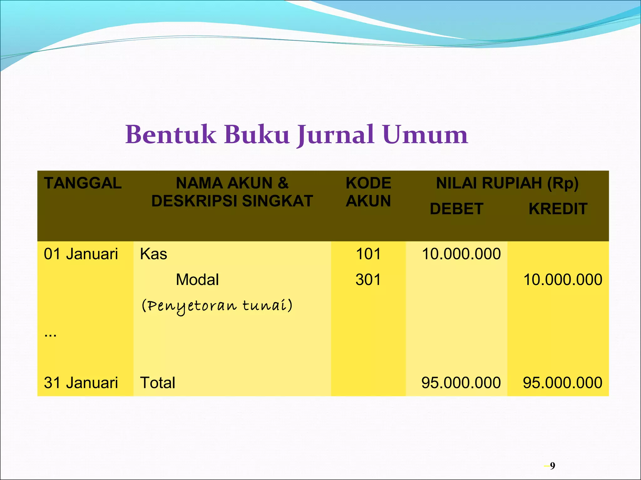 Presentasi mengelola jurnal | PPT