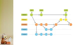 Belajar Dasar-Dasar GIT | PPT