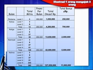 Presentasi 3i Networks | PPT