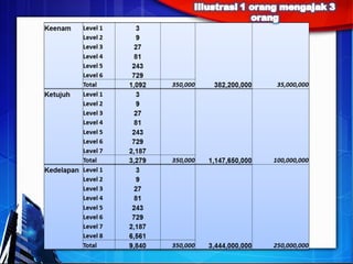 Presentasi 3i Networks | PPT