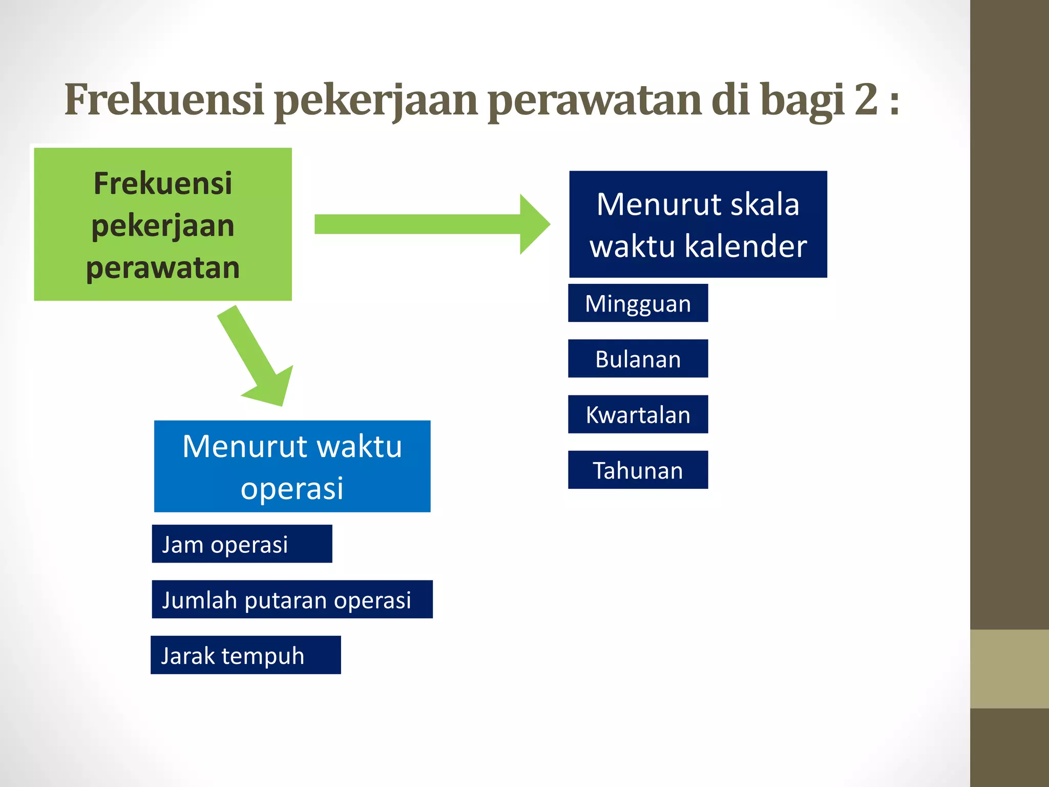 Presentasi 4 Materi Ke : 4 Perencanaan Perawatan dan Perbaikan Lanjutan 1 | PPT